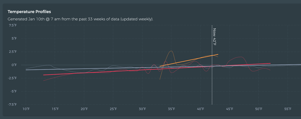 Calculating offset temperature profile for steam boiler - Feature ...